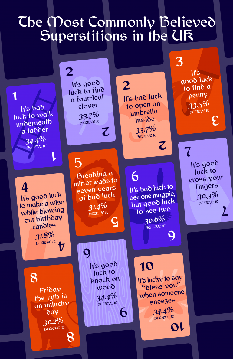 The UK’s Most Common Superstitions - TopRatedCasinos